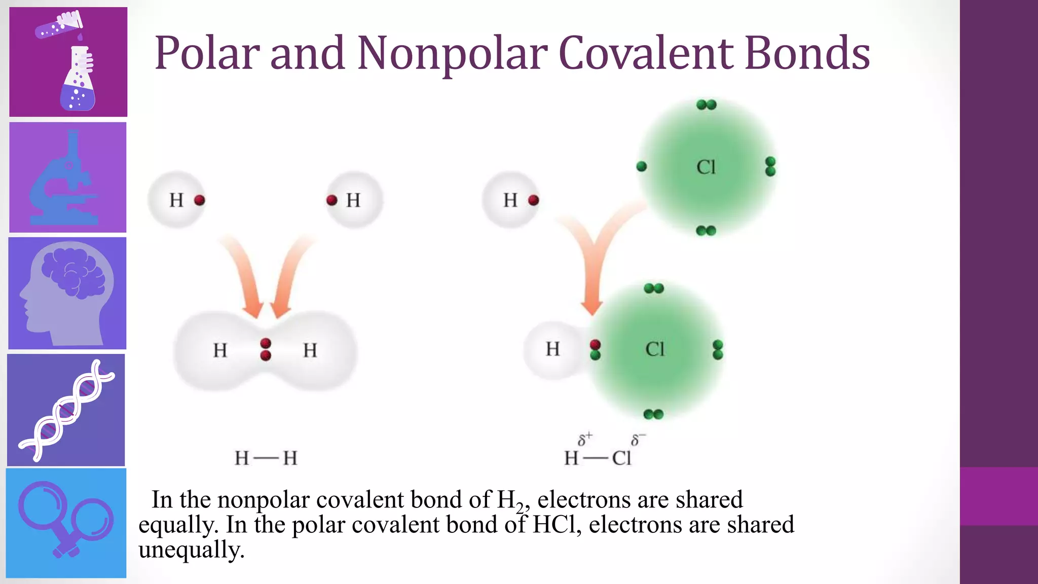 Polar Bonds and Polar Molecules.pptx