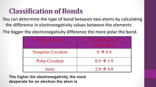 Polar Bonds and Polar Molecules.pptx