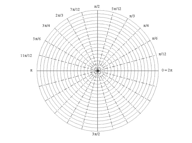Polar Co Ordinates | PPT | Physics | Science