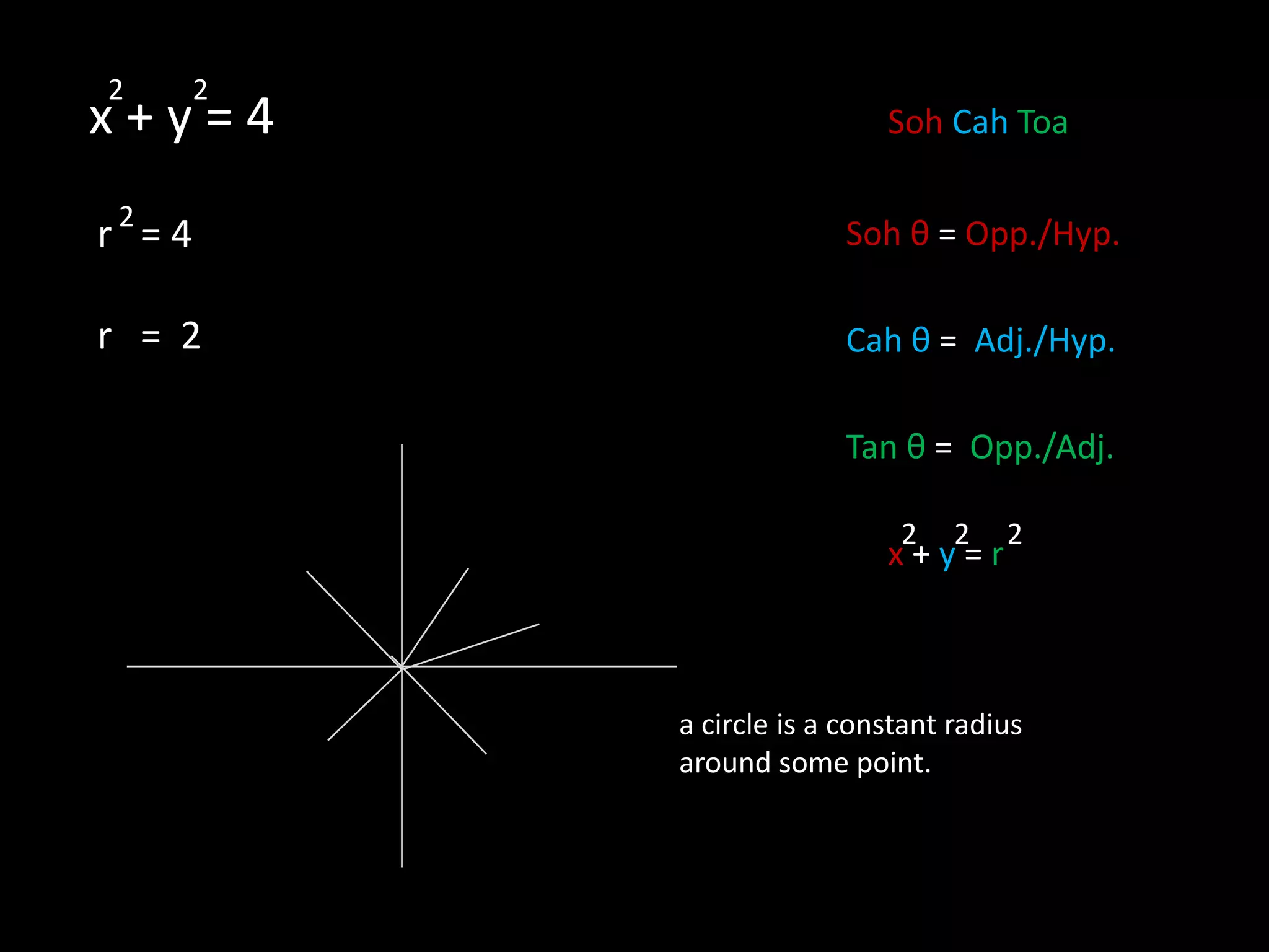 Polar coordinates!! | PPTX