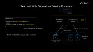 POLARDB: A database architecture for the cloud | PDF