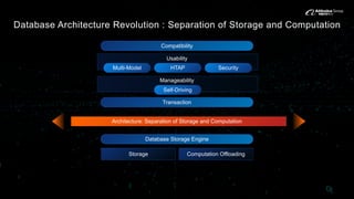 POLARDB: A database architecture for the cloud | PDF