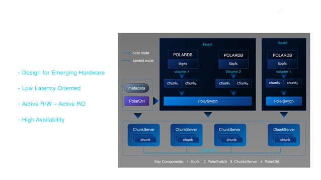 POLARDB: A database architecture for the cloud | PDF