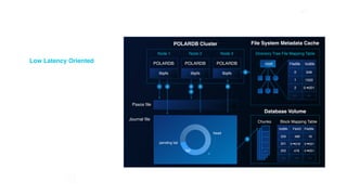 POLARDB: A database architecture for the cloud | PDF