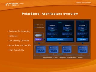 PolarDB | PPTX