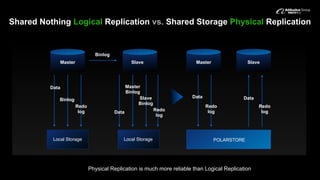 POLARDB: A database architecture for the cloud | PPT