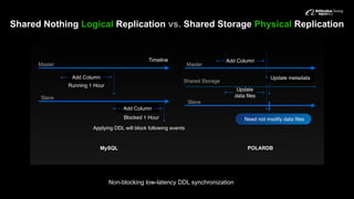 POLARDB: A database architecture for the cloud | PPT