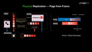 POLARDB: A database architecture for the cloud | PPT