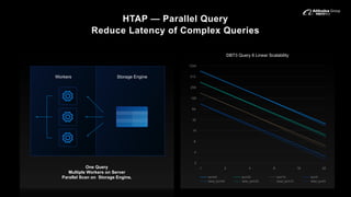 POLARDB: A database architecture for the cloud | PPT