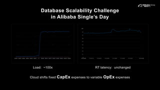 POLARDB: A database architecture for the cloud | PPT