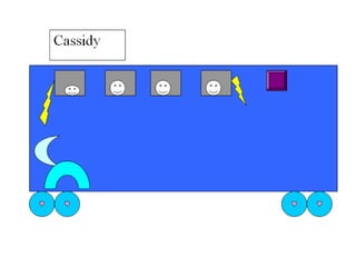 Polar Express Power Point | PPT