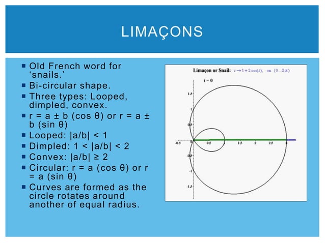 Polar Graphs: Limaçons, Roses, Lemniscates, & Cardioids | PPTX ...