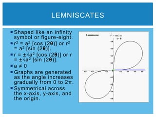 Lemniscate Graph