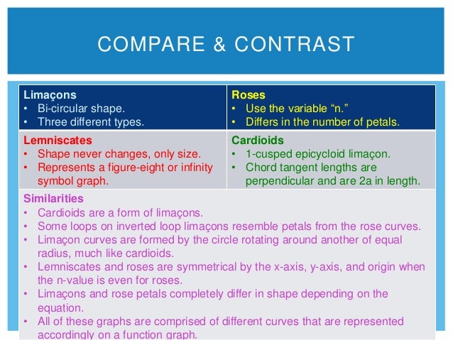 Polar Graphs: Limaçons, Roses, Lemniscates, & Cardioids