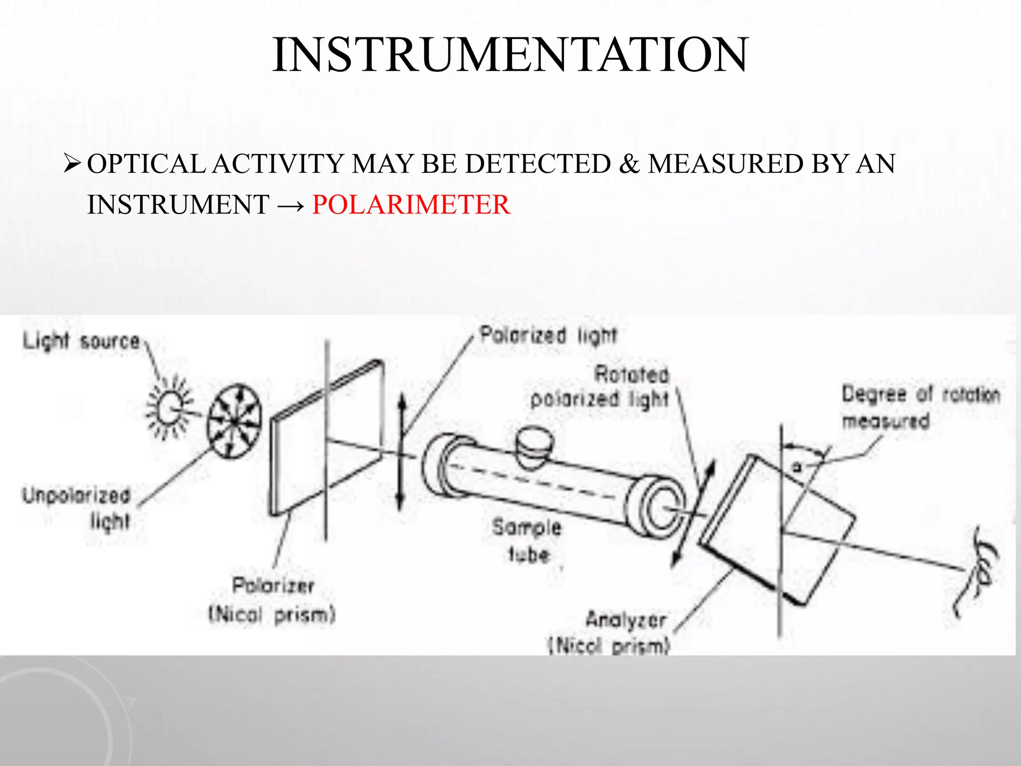 Polarimeter | PPTX