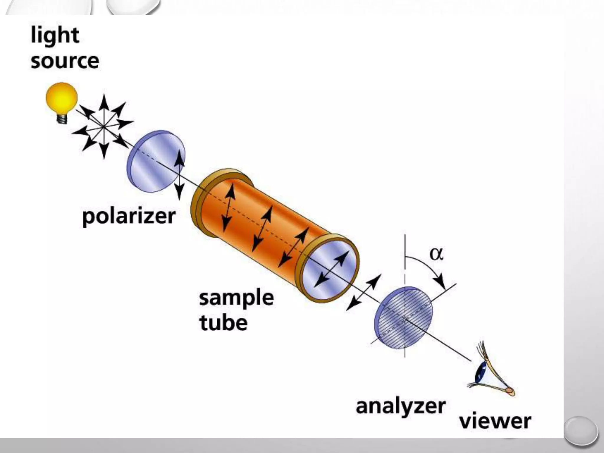 Polarimeter | PPTX