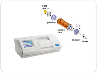 Polarimeter | PPTX