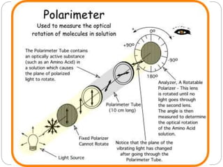 Polarimeter Diagram