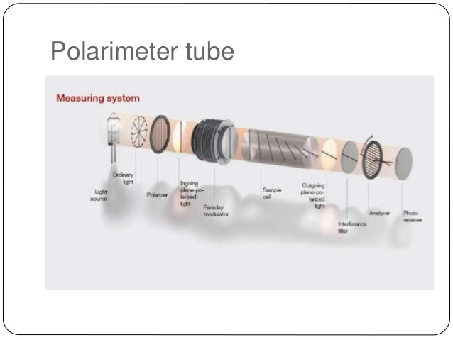 Polarimeter Diagram
