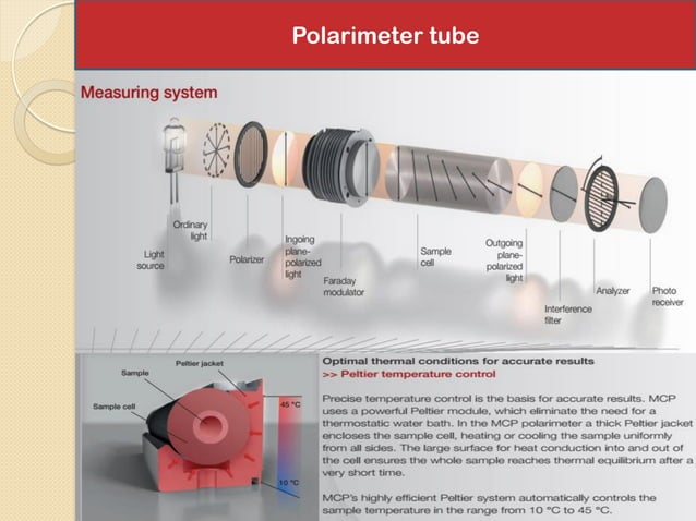 Polarimeter: An introduction and Demonstration (Anton Parr,s instrument ...