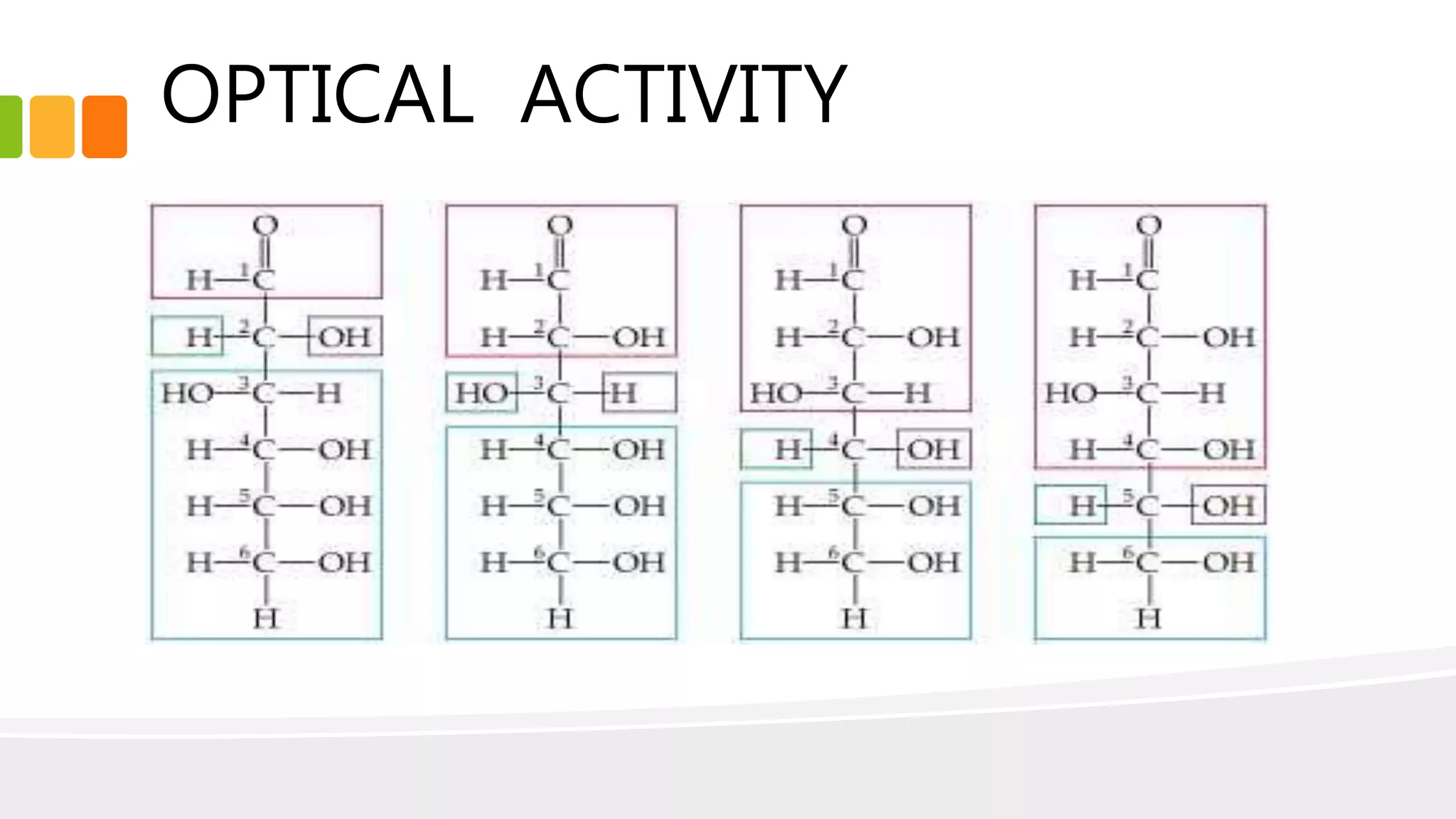 Polarimetric Estimation of Sugars | PPTX