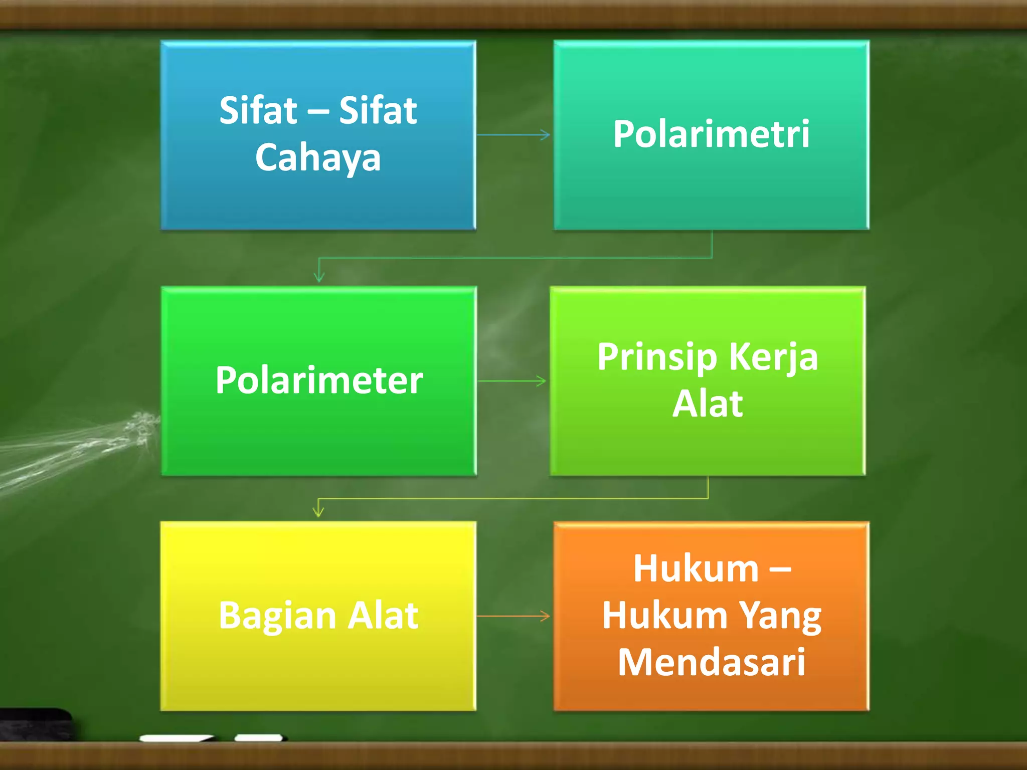 Polarimetri (physics chemistry)59 | PPTX