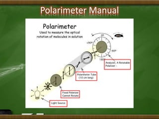 Polarimetri (physics chemistry)59 | PPTX