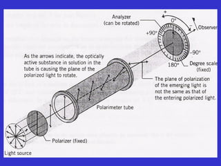 Polarimetry | PPT