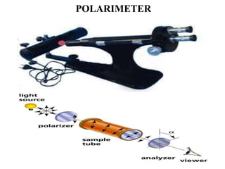 Polarimetry | PPTX