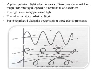 Polarimetry | PPTX