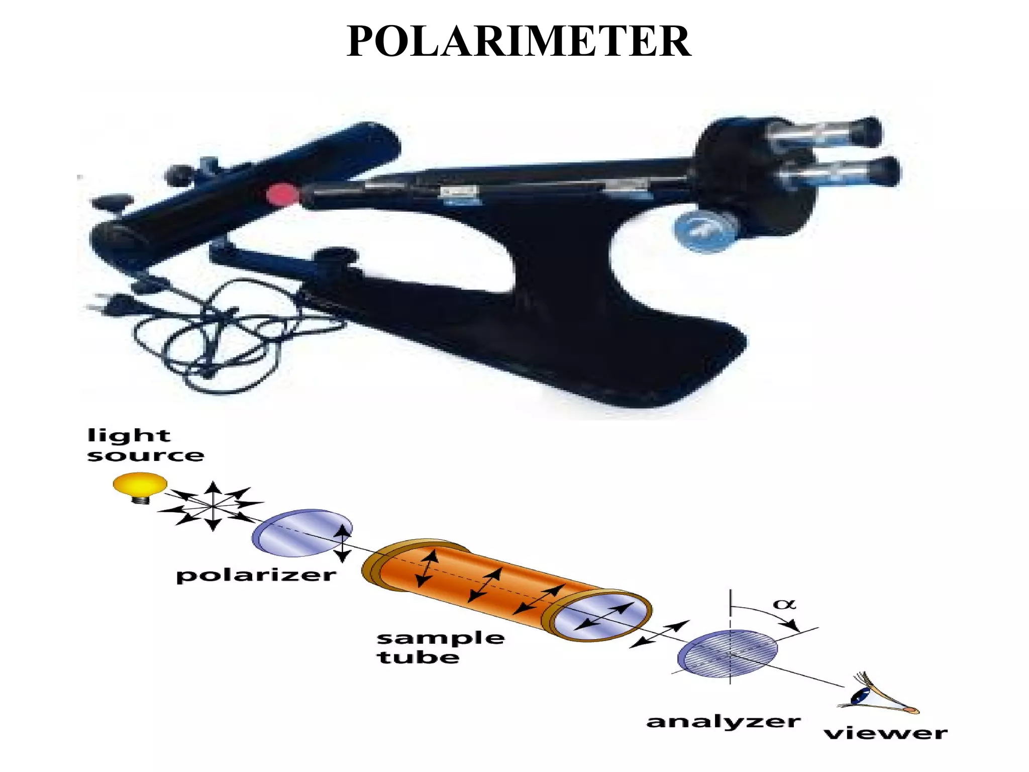 Polarimetry | PPT