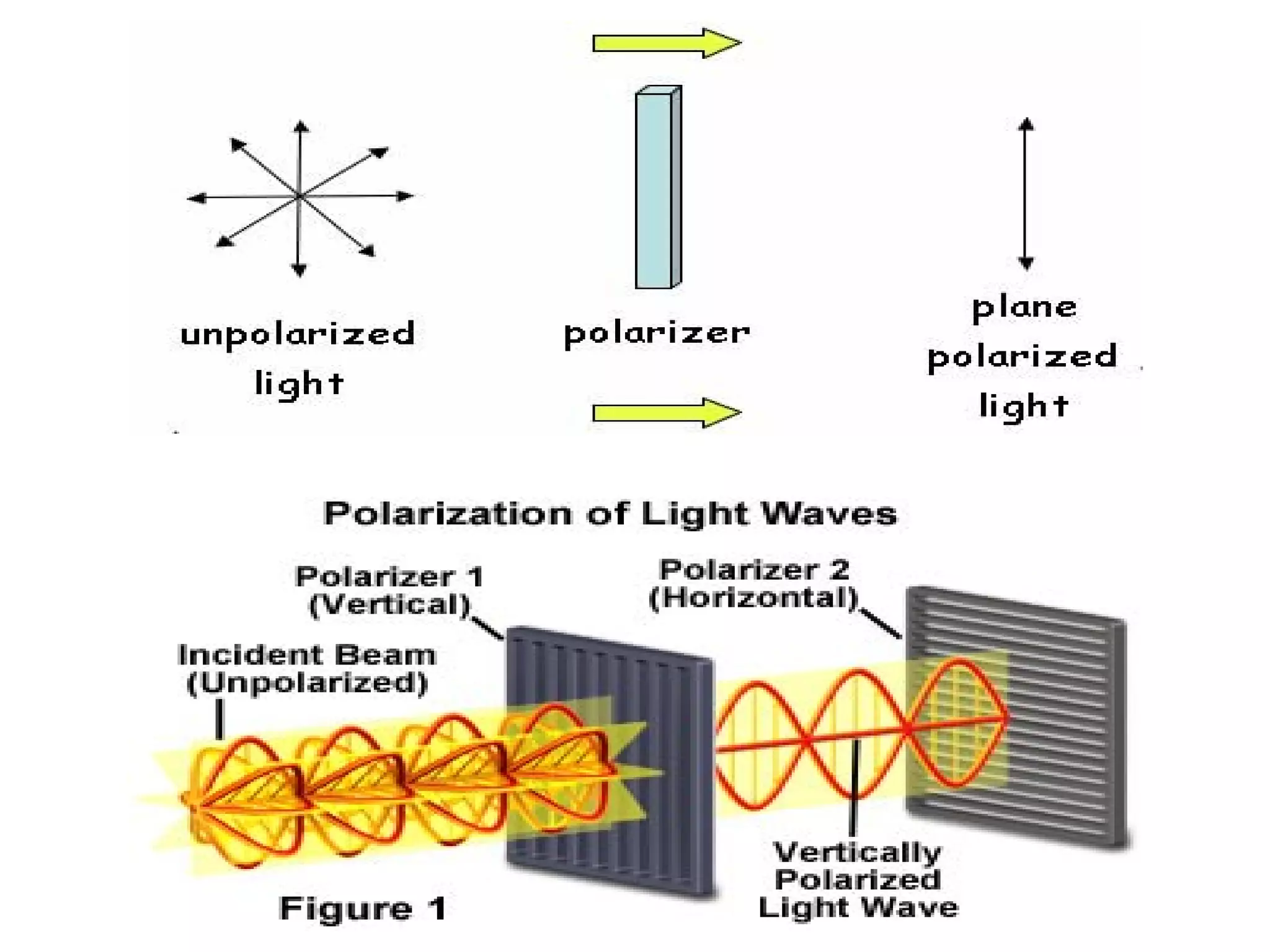 Polarimetry | PPT