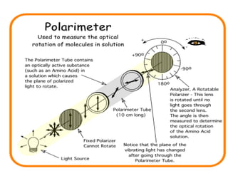 Polarimetry | PPT