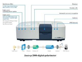 Polarimetry | PPT