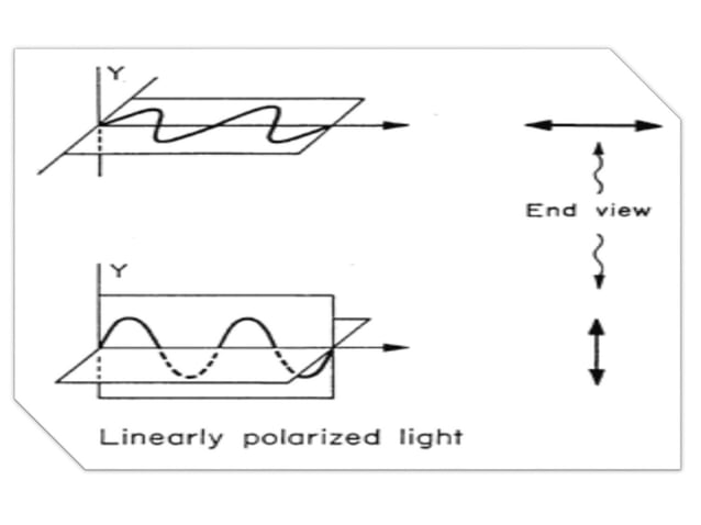 Polarimetry | PPT