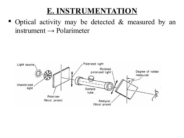 Polarimetry Principle