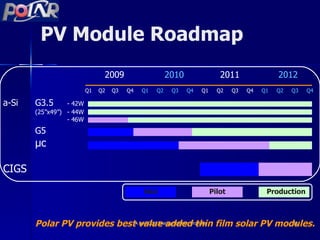 Polar Introduction Level 1.1 | PPT