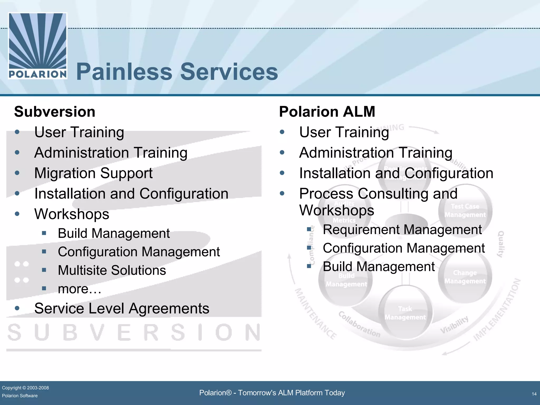 Polarion Tomorrows ALM Platform Today | PPT