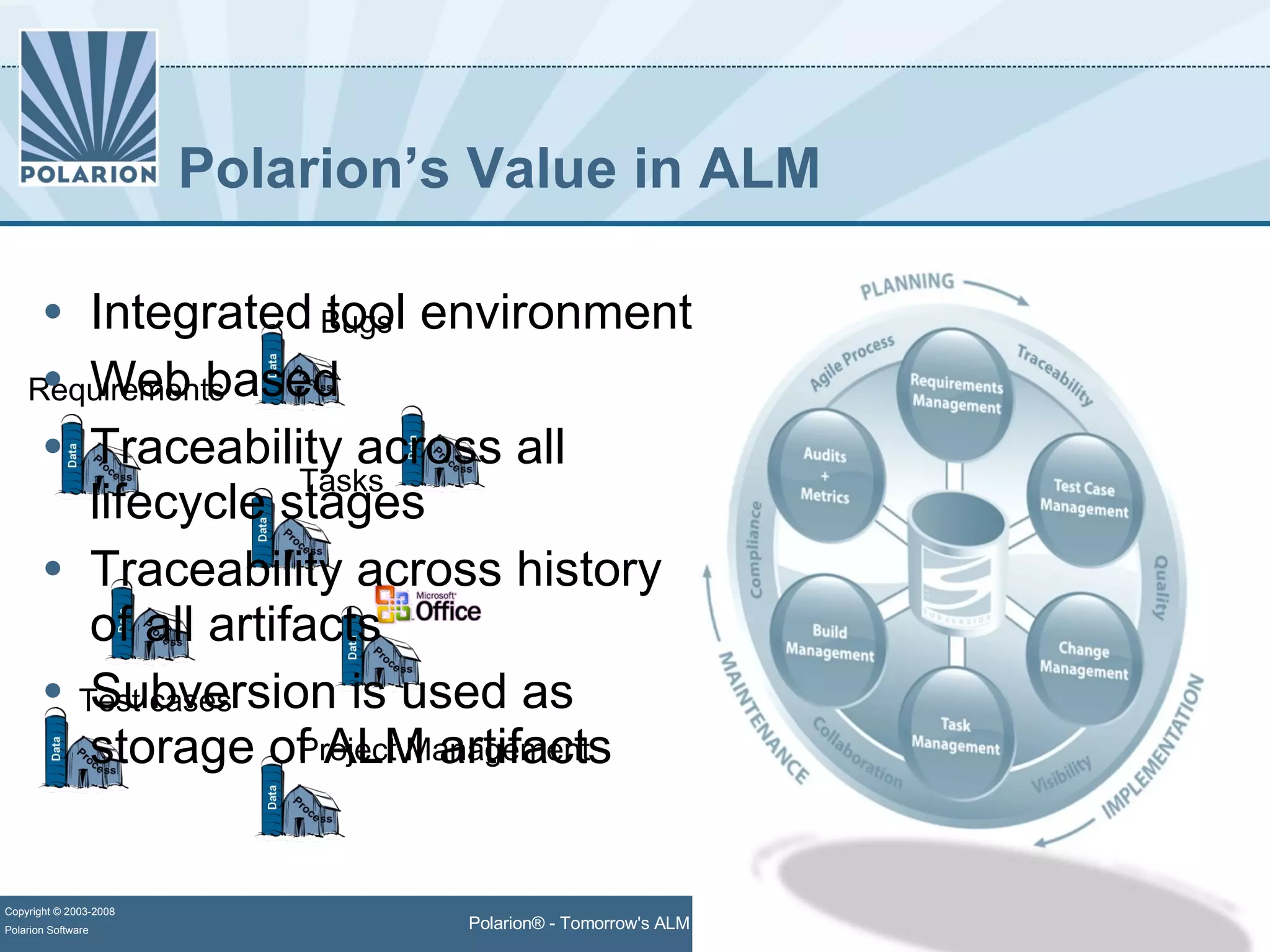 Polarion Tomorrows ALM Platform Today | PPT