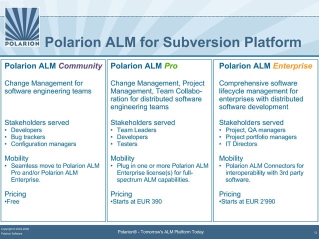 Polarion Tomorrows ALM Platform Today | PPT