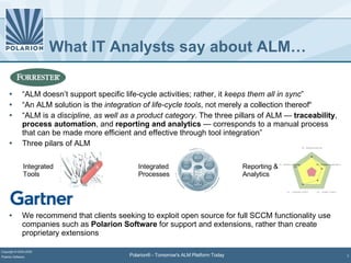 Polarion Tomorrows ALM Platform Today | PPT