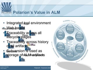 Polarion Tomorrows ALM Platform Today | PPT