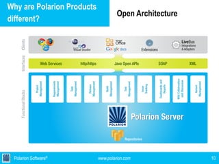 Emerasoft Day 2012 - Polarion Corporate | PPT