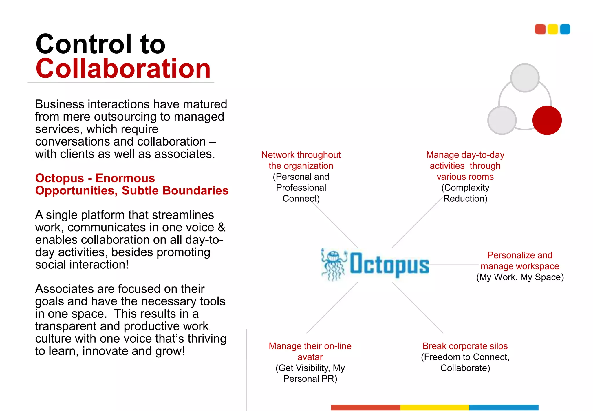 NIPM ISTD SEMINAR 2012- Polaris | PPTX