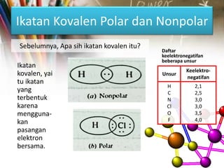 Polarisasi ikatan kimia | PPT