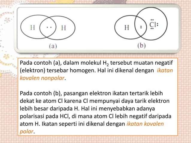 Polarisasi ikatan kovalen | PPT