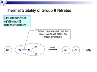 Polarisation | PPT | Chemistry | Science