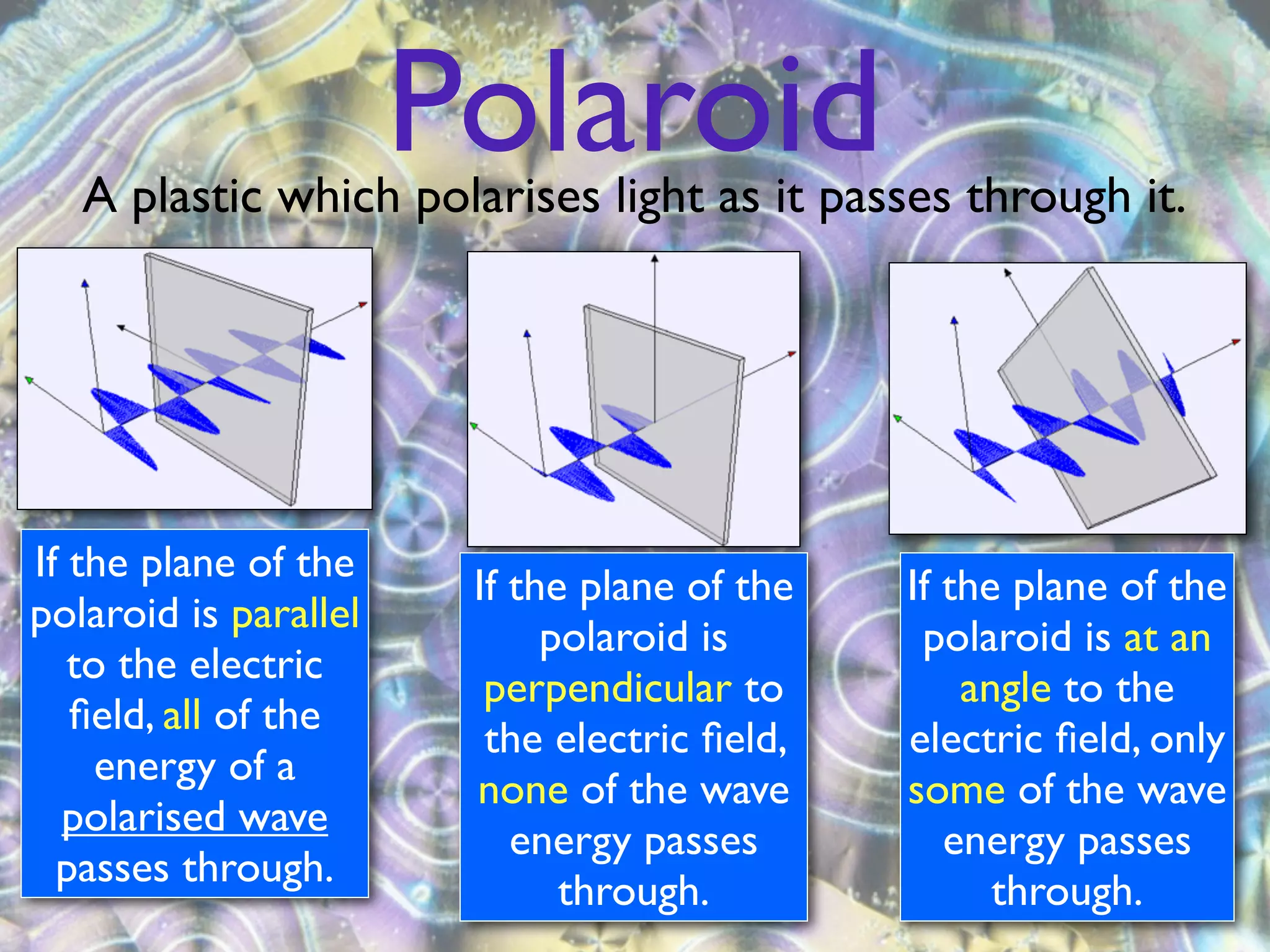 IB Physics Polarisation flippingphysics by Nothingnerdy | PPT