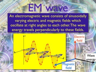 IB Physics Polarisation flippingphysics by Nothingnerdy | KEY