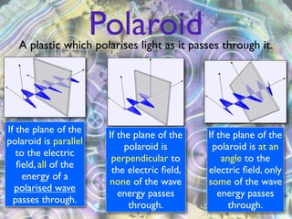 IB Physics Polarisation flippingphysics by Nothingnerdy | KEY